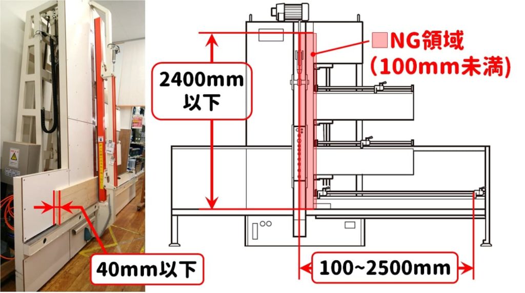 便利すぎるホームセンターの木材カット！依頼手順～基礎知識5つを紹介｜例DCMカーマ | モクの村